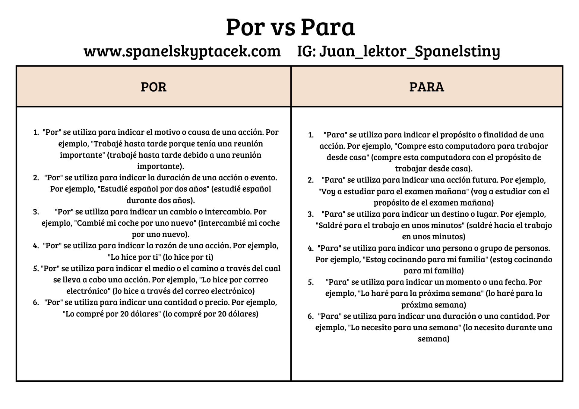Por Vs Para Spanelskyptacek por-vs-para-spanelskyptacek
